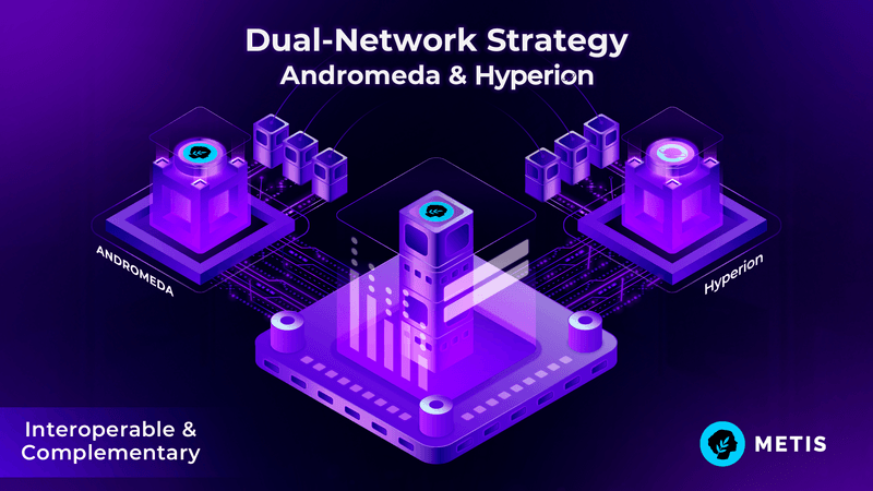 The Dual-Network Strategy: How Metis Andromeda and Hyperion Are Reshaping Layer 2 Infrastructure ...